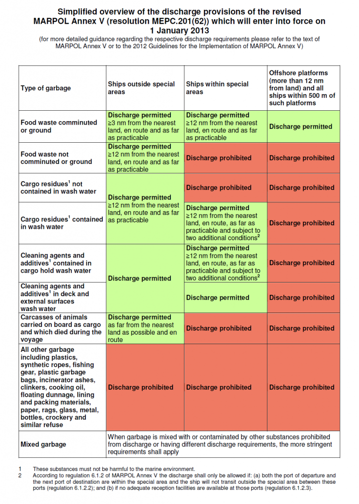 Garbage Regulation Marpol Annex V Blackhatmarine Garbage Regulation Marpol Annex V Blackhatmarine