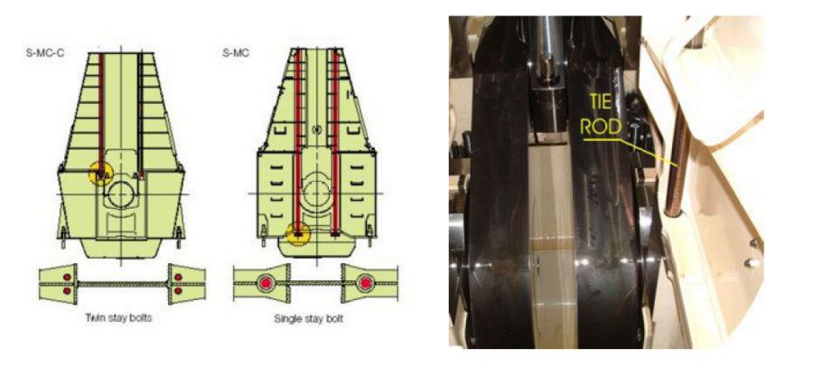 The Tie Bolts or Tie Rods | blackhatmarine